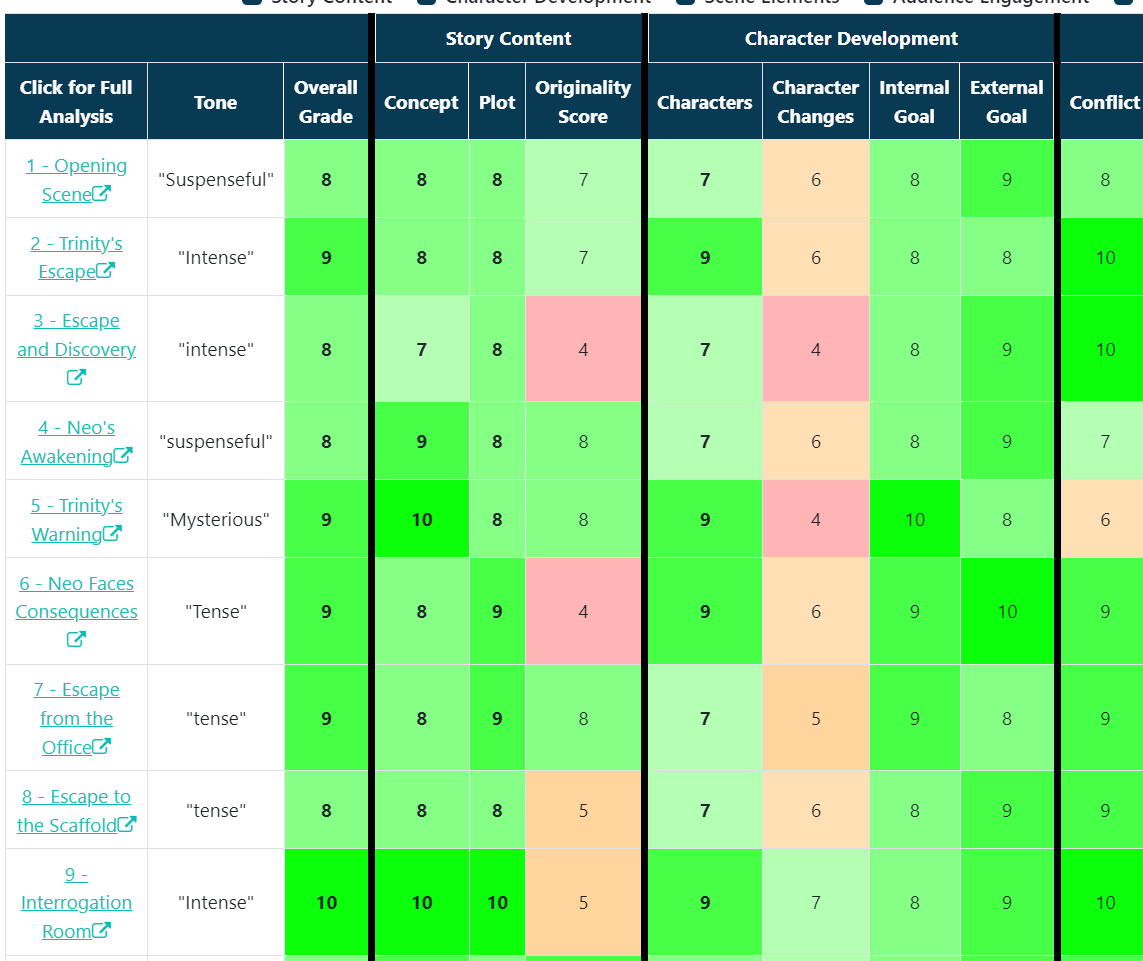 Upload Your Script Now - Get AI-Powered Coverage with ScriptReader.ai